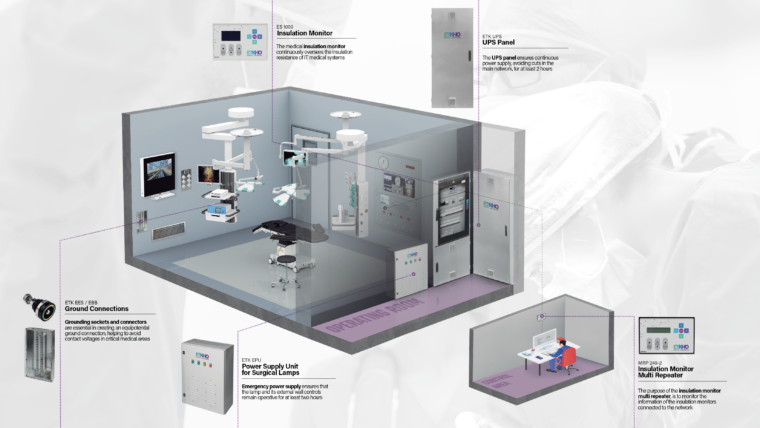 Smart operating rooms | ETKHO Hospital Engineering