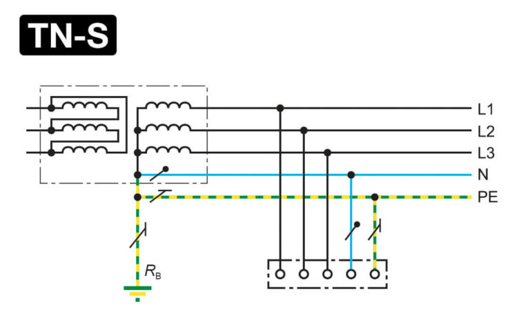 Sistemas eléctricos TN: características, tipos y redes TN-S en instalaciones eléctricas de ...